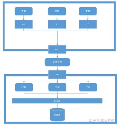 一篇文章讲清楚vodtopodao的区别 知乎
