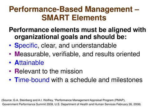 Ppt Performance Based Management Powerpoint Presentation Free