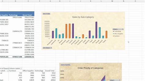 Transform Raw Data Into Insights With Analytics And Visuals By