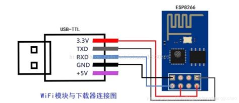 Esp8266 01s——无线模块使用esp8266 01s的工作模式 Csdn博客