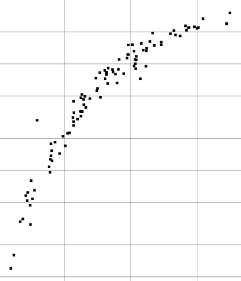 3 Logarithmic Plot Of Linear Constraint Satisfaction Timings On Random