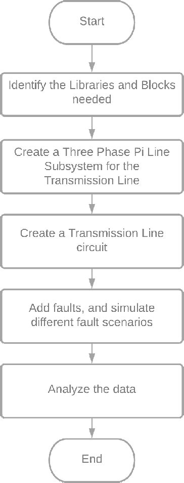 Figure 1 From A Simulink Model For Transmission Line Fault Detection Semantic Scholar