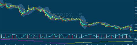 MTF Stochastic CCI ALERT Indicator By Squattter TradingView