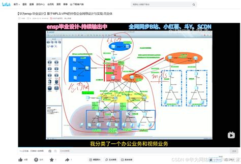 基于mpls vpn企业网络设计与实现（含论文 ppt 维普查重12 开题报告 任务书 视频讲解） csdn博客