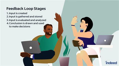 Feedback Loop