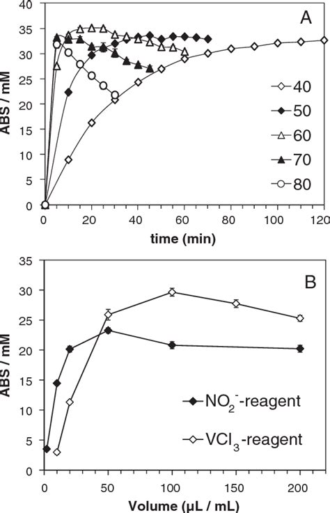 Figure 1 From A Fast And Direct Spectrophotometric Method For The Sequential Determination Of