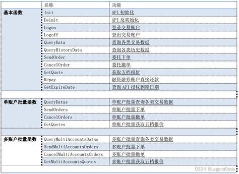 适用于量化策略所有必须的条件，api接口 量化策略api接口 csdn博客