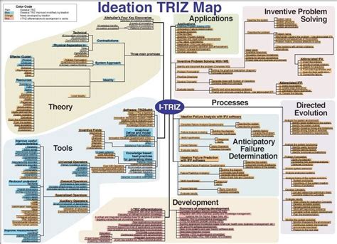 Lean Six Sigma Mind Map Sexiezpix Web Porn