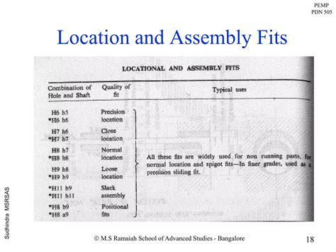 Dimensions Fits And Tolerances For Assembly Pdf