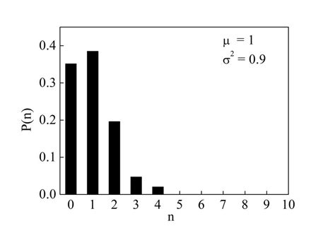 Photon Number Distribution For A Heralded Single Photon Source