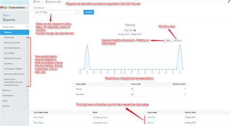 Zoho Subscriptions Review Working Features And Pricing