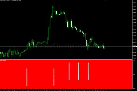 Forex Scalper Indicator