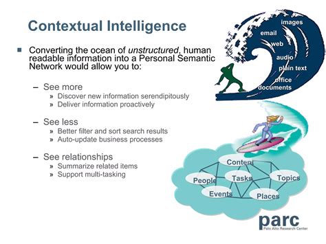Contextual Information Ppt
