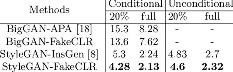 Comparisons Of Different Architectures And Settings Cifar 10 Dataset