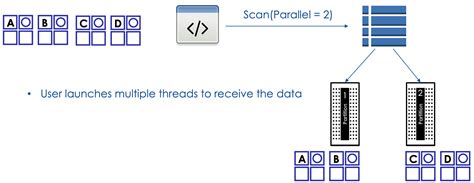 Scan Dynamodb Visual Guide