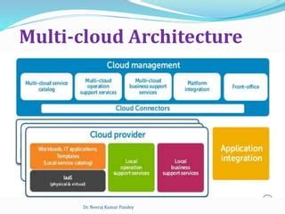 cloud computing Multi cloud | PPTX | Cloud Computing | Internet