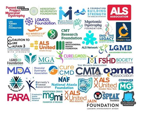 Nih Must Reverse And Retract Cap Of Indirect Cost Rates Als United Greater New York