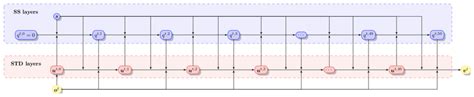 The Network Architecture Of The Proposed Ss Std Softmax Block The Red