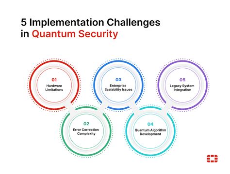 What Is Quantum Security Ensuring Quantum Resistant Cyber Protection Fortinet