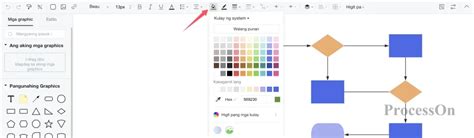 Online Mind Map Flowchart Drawing Tutorial Processon Beginners Guide Processon