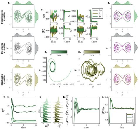 Interacting Particle Solutions Of Fokkerplanck Equations Through Gradientlogdensity Estimation