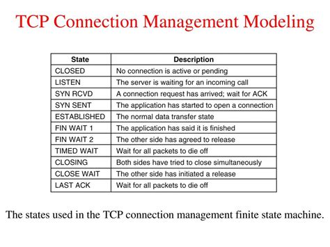 Chapter The Transport Layer Ppt Download