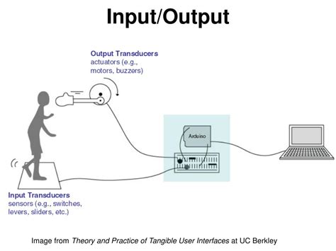 PPT Intro To The Arduino PowerPoint Presentation Free Download ID