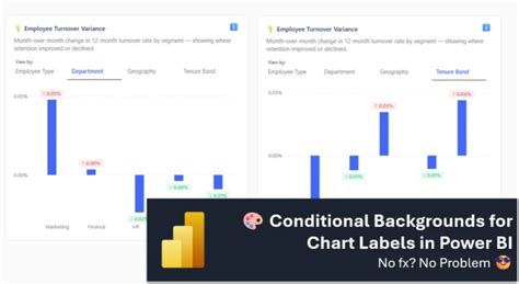 Powerbimasterclass Powerbi Datavisualization Dataviz Dataanalytics Datascience