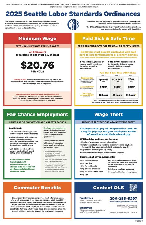 Ethnic Seattles Labor Laws Protect All Workers And The 2025