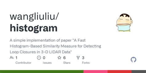 github wangliuliu histogram a simple implementation of paper a fast