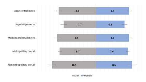 National Diabetes Statistics Report Diabetes Cdc