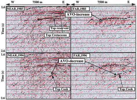 Near And Far Offset Stacks For The Baseline Survey 1985 Top And For