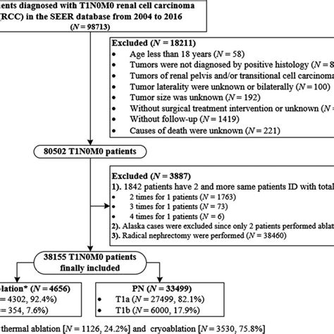 Flow Chart For The Data Screening Download Scientific Diagram
