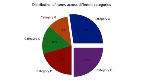 How To Create A Pie Chart In Seaborn