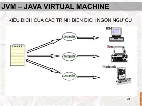 Bài giảng lập trình Java cơ bản Java Programming PPT