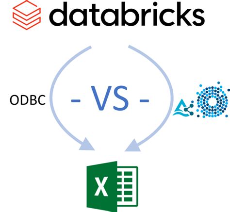 Databricks To Excel Exponam Connect Or Odbc Exponam Share And