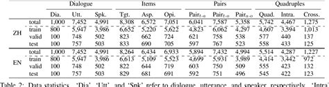 diaasq a benchmark of conversational aspect based sentiment quadruple