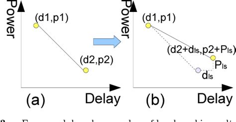 figure 1 from voltage and level shifter assignment driven floorplanning