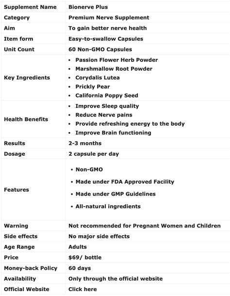 Bionerve Plus™ Official Only 49 Per Bottle Free Shipping