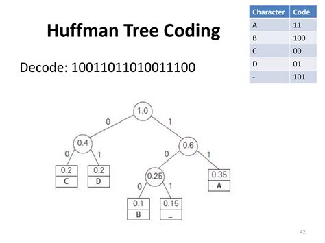 Huffman Tree Coding Pptx