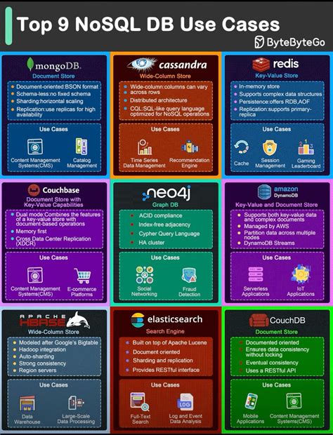Taranpreet Singh On Linkedin Systemdesign Coding Interviewtips
