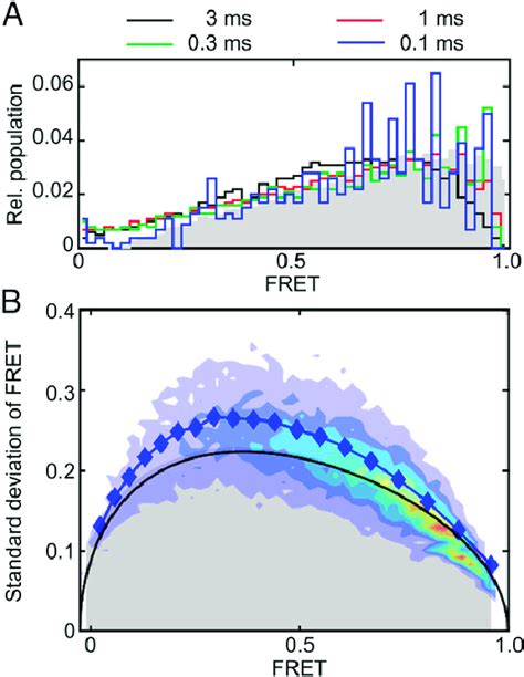 Pie Fret Analysis Of Freely Diffusing Nanodisc Reconstituted Secyeg Download Scientific