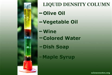 Density Examples Of Water Density Examples Of Water