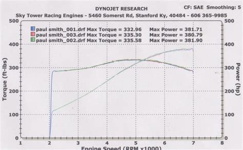 Ls4 F40 E67 Fieroguru Performance Llc