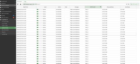 Technical Tip How To View Incoming And Outgoing D Fortinet Community