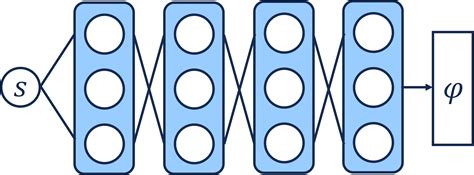 Stringnet Neural Network Based Variational Method For Transition Pathways Ai Research Paper