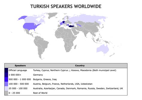Who Speaks Turkish Academy Of Turkish