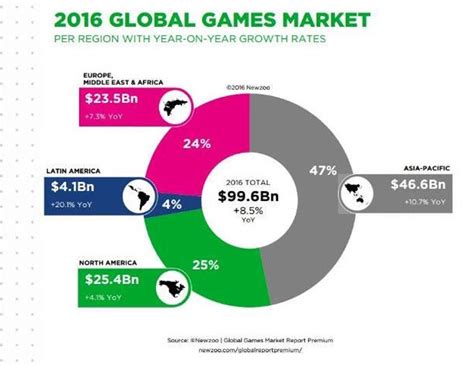 Pokémon Go Habría Fecha De Desembarco En Argentina Infobae