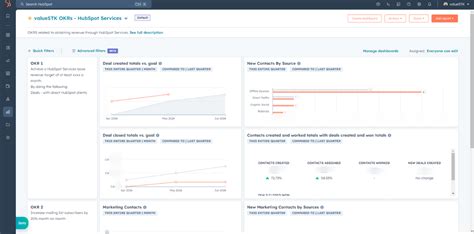 Visualize Your Progress With An Okr Dashboard In Hubspot Valuestk