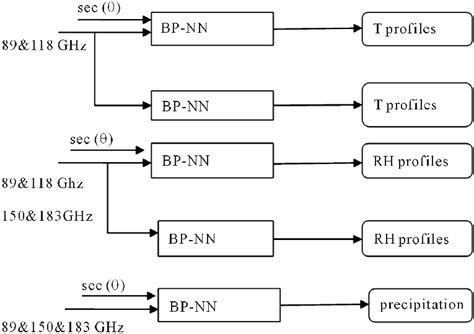 Schematic Of Retrieving Flow Download Scientific Diagram